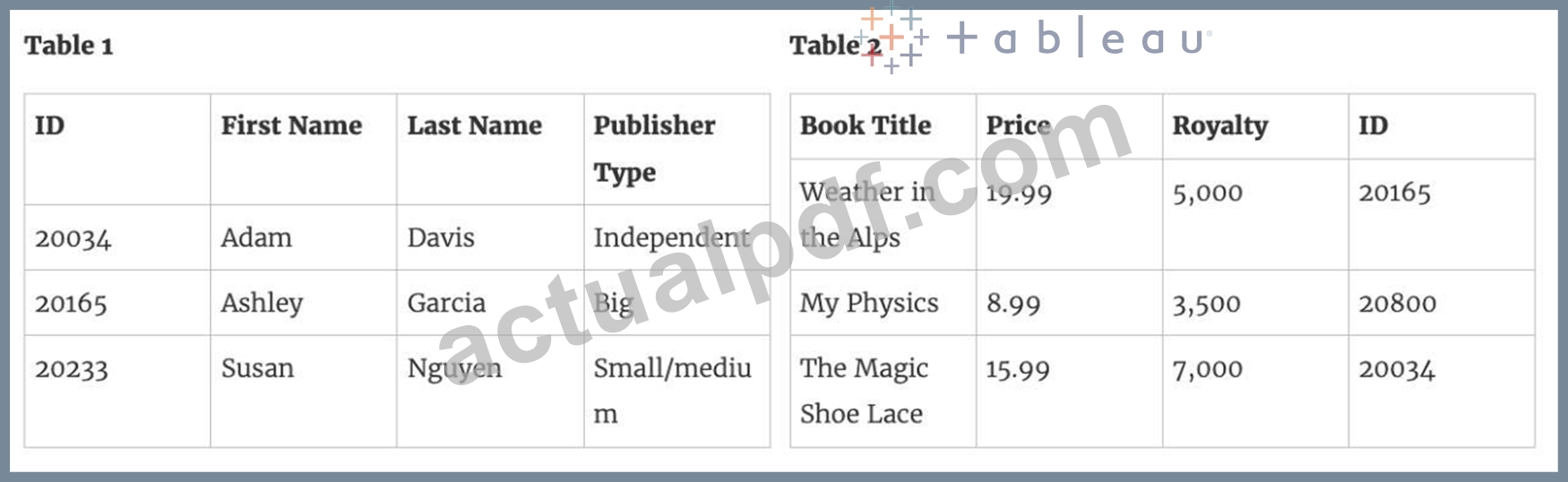 Free Tableau (TDS-C01) Certification Sample Questions with Online ...
